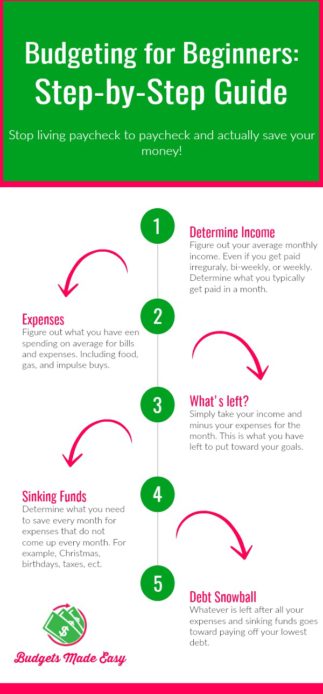 Budgeting for Beginners: FREE Step-by-Step Guide Budgets Made Easy