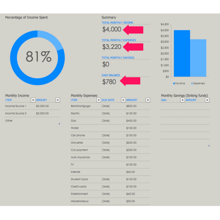 Budgeting for Beginners: FREE Step-by-Step Guide Budgets Made Easy
