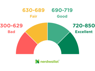 How to Raise Your Credit Score 100 Points in 6 Months - Budgets Made Easy